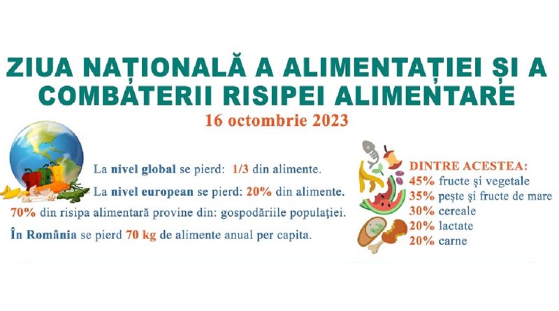 Ziua Națională a Alimentației și a Combaterii Risipei Alimentare - 16 octombrie 2023 - Stiri din ...